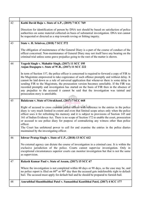 Code Of Criminal Procedure Case Laws Page Flip PDF Online PubHTML