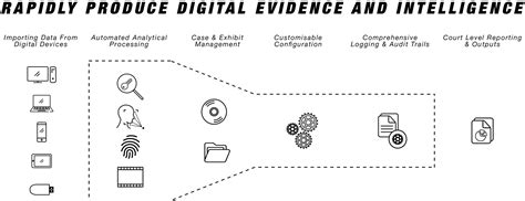 Detego Unified Digital Forensics Platform EPE