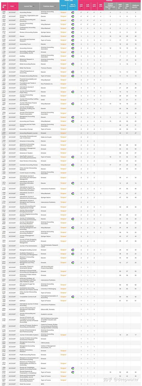 Abs List Ssci