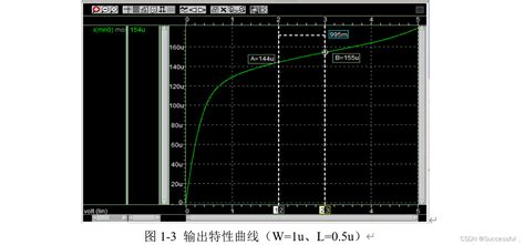 【模拟cmos集成电路】hspice入门仿真分析实例 Csdn博客