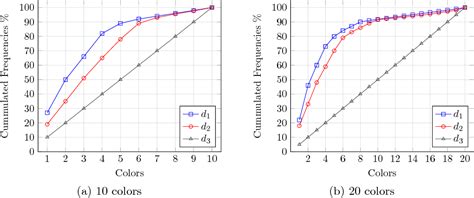 Figure 11 From Optimization Algorithms For A Car Resequencing Problem