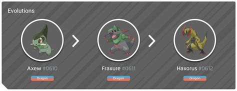Shiny Axew Evolution Chart 100 Perfect Iv Stats And Hazorus Best