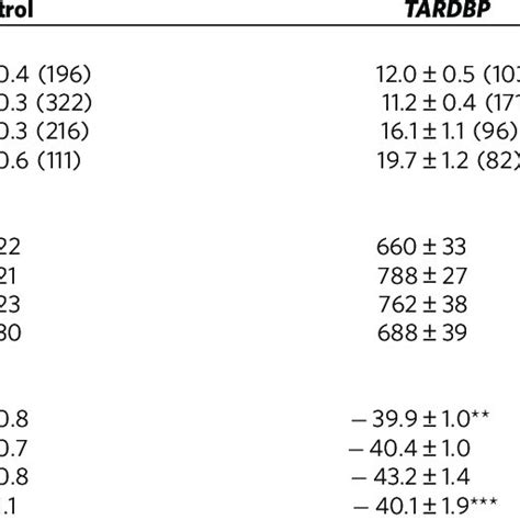 Passive Membrane Properties Download Table