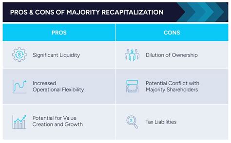 Recapitalization 101 The Key To Unlocking Your Saas Businesss Growth
