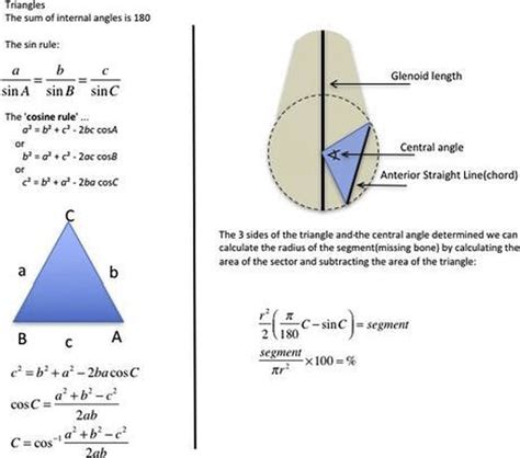The Triangle Has The 3 Sides Known Sides A And B Are The Radius Of The