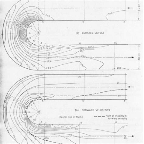 A Helicoidal Flow α Flow And B Laterally Oscillating Flow