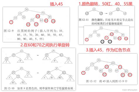 Java学数据结构（3）——树tree And B树 And 红黑树 And Java标准库中的集合set与映射map And 使用多个映射map的案例