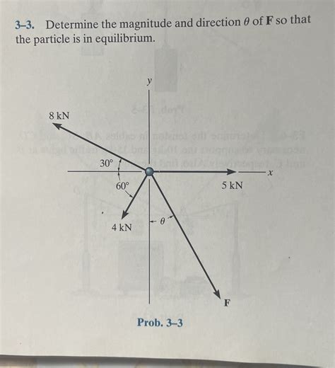 Solved Determine the magnitude and direction θ of F so Chegg