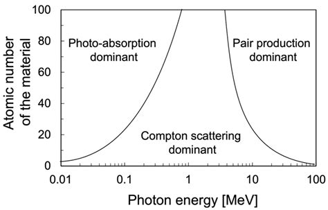 Photoelectric Effect And Compton Effect Read Chemistr