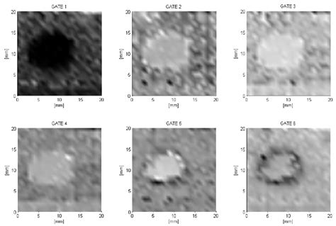 Images Generated Using Peak Amplitude Download Scientific Diagram