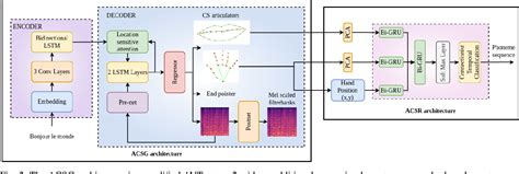 Figure 2 From Cued Speech Generation Leveraging A Pre Trained Audiovisual Text To Speech Model