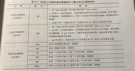 蜂鸟e203学习笔记（四）——取指蜂鸟处理器的取址实现 Csdn博客