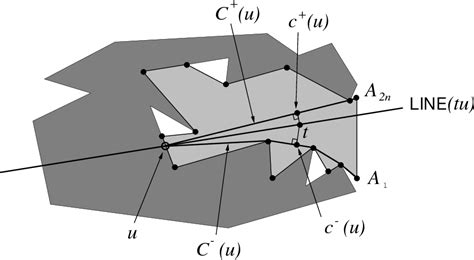 Figure 5 From Translational Polygon Containment And Minimal Enclosure