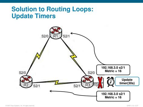 Ppt Wan Connections Powerpoint Presentation Free Download Id2158887