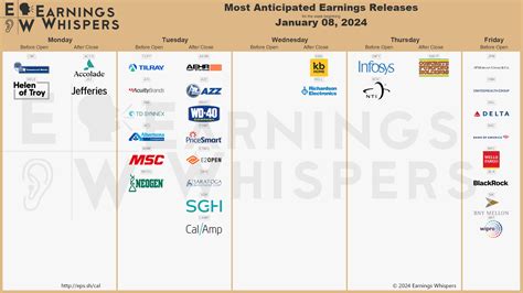 Mu Earnings Release Date 2024 Date Maggi Yasmin