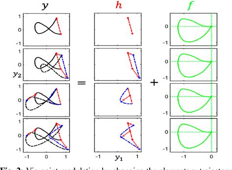 Figure From Learning Via Point Movement Primitives With Inter And Extrapolation Capabilities