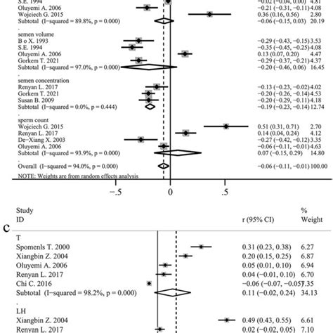 The Newcastleottawa Scale Nos D1 To D8 Represent The Nos Items And