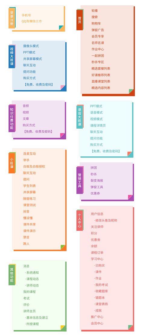 带视频教程可以往简历上写的5个基于spring Boot开发的项目北游学java的博客 Csdn博客