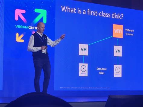 ian engelbrecht on linkedin veeamontour veeam v12 event confrence
