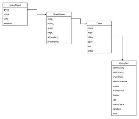 Write Up For Cve 2019 11707 Sherl0cks Home