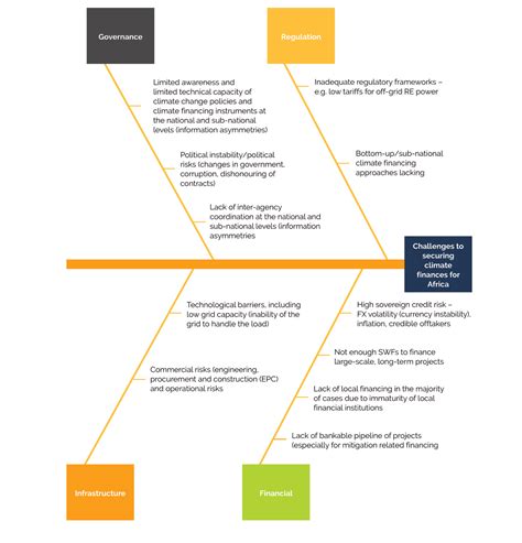 Section Six Africa Policy Research Institute Apri
