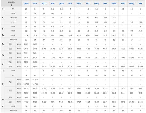 螺栓国标尺寸对照表