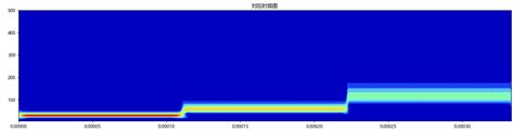 【故障诊断】【连续小波变换】基于连续小波变换的轴承故障诊断研究 凯斯西储大学轴承数据集、西储大学数据 （python代码实现）小波变换轴承故障 Csdn博客