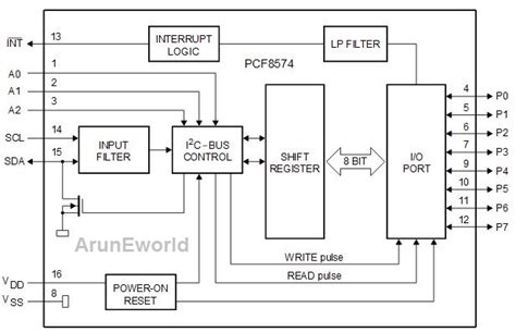 Embedded Interface Pcf8574 And Pcf8574a I O Expender Aruneworld
