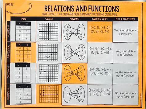Mrs Newell S Math Relations And Functions Card Sort