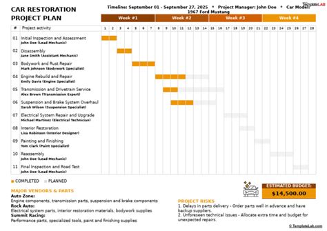 Car Restoration Project Plan Template Pdf Ford Motor Company