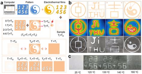 Patterning Different Ti On The Same Film A Illustration On The Process Download Scientific