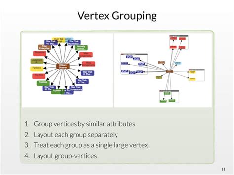 Visualize Your Graph Database Ppt