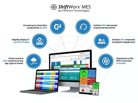 Shiftworx™ Mes Software By Freepoint Technologies