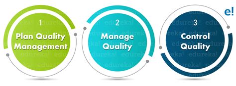 Project Quality Management