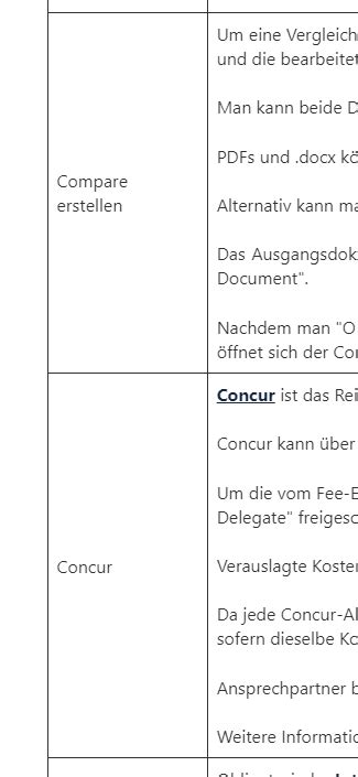 Sharepoint Online Vertical Text Alignment In Table Cells Sharepoint