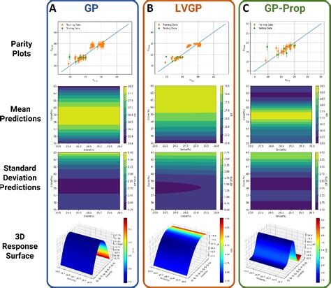 Figure 1 From Interpretable Multi Source Data Fusion Through Latent