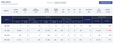 Silver Vaults Yesterday Saw Another Huge Move Into Brinks Vault As 3