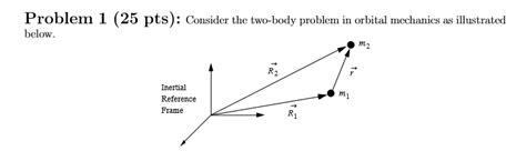 Solved Problem Pts Consider The Two Body Problem In Chegg