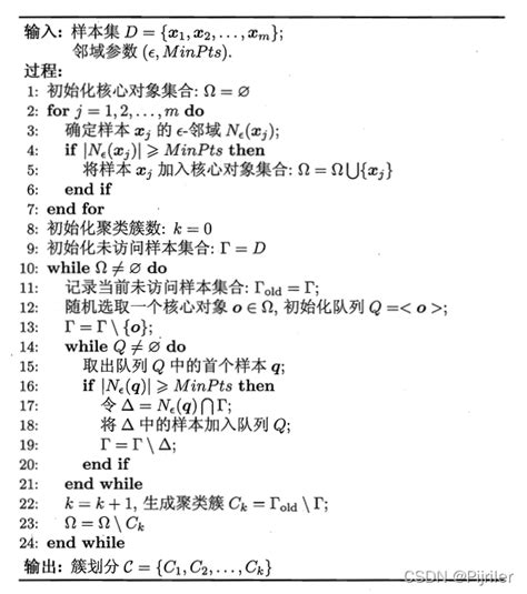 机器学习笔记 层次聚类agnes算法流程 Csdn博客