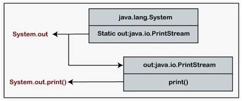 C Mo Imprimir En Java Tutorial De Java