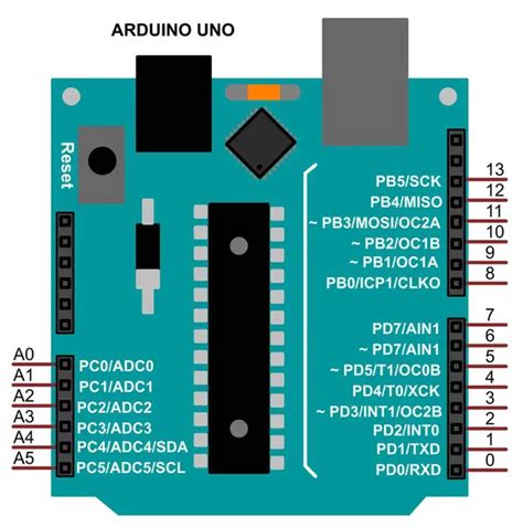Arduino Microcontroller Stock Photos Royalty Free Arduino Microcontroller Images Depositphotos