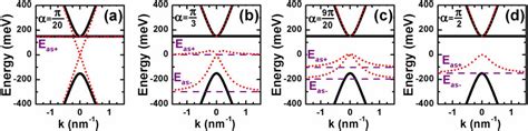 Color Online Dispersion Of The Bulk Solid Black Kz 0 And Surface