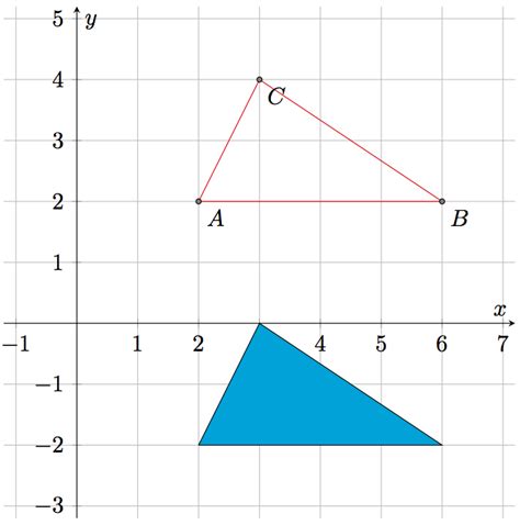 Tikz Pgf Trouble By Recalling Nodes To Filling Path In Pgfplots Tex