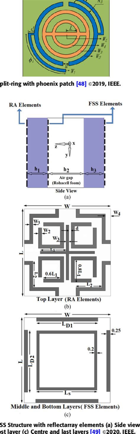 Figure 3 From Modern Reflectarray Antennas A Review Of The Design State Of The Art And