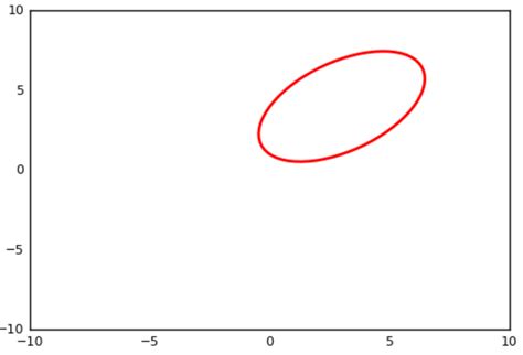 Some Introductory Examples Of Matplotlib Under Jupyter Nootbook
