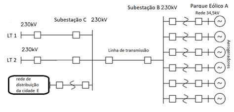 Esquemático Do Parque Eólico Fonte O Autor O Diagramá E Composto Por