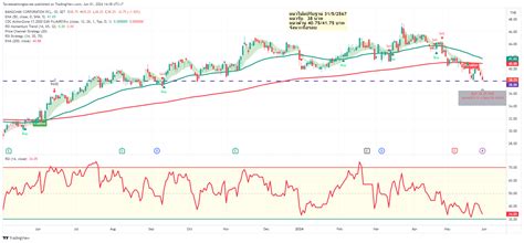 Set Bcp Chart Image By Taweesaktongtawee — Tradingview
