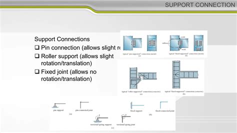 Structural Analysis Beampdf