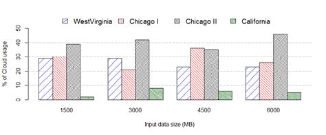 r add color to legend stack overflow