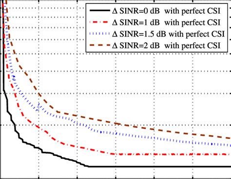 Convergence Property Of Using Nsga Ii Algorithm To Enumerate All